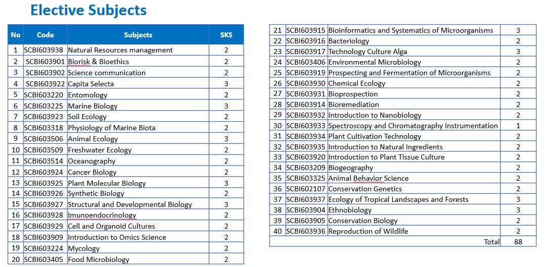 S1 Biologi - Departemen Biologi